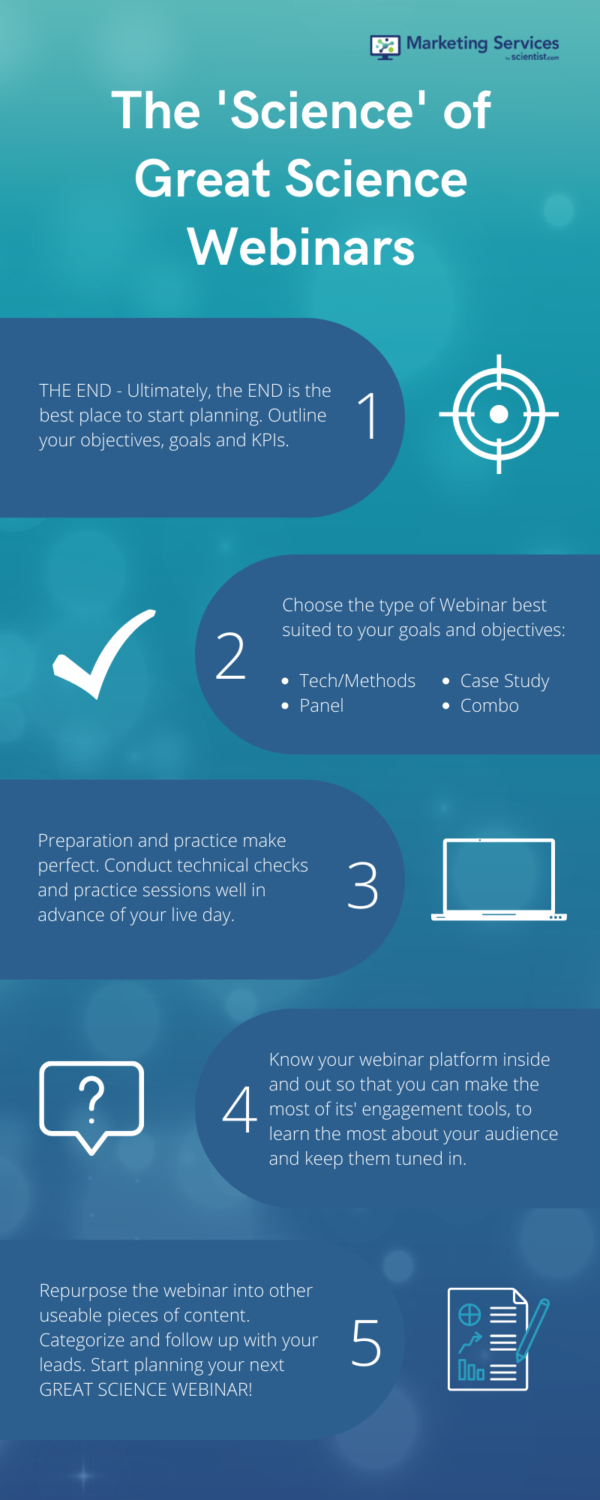 The ‘Science’ of Great Science Webinars - Scientist.com Marketing Services