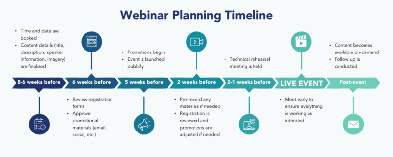 How and Why to Run Science-Based Webinars: Connecting Minds in the ...
